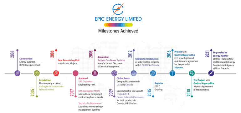 About Us – Epic Energy